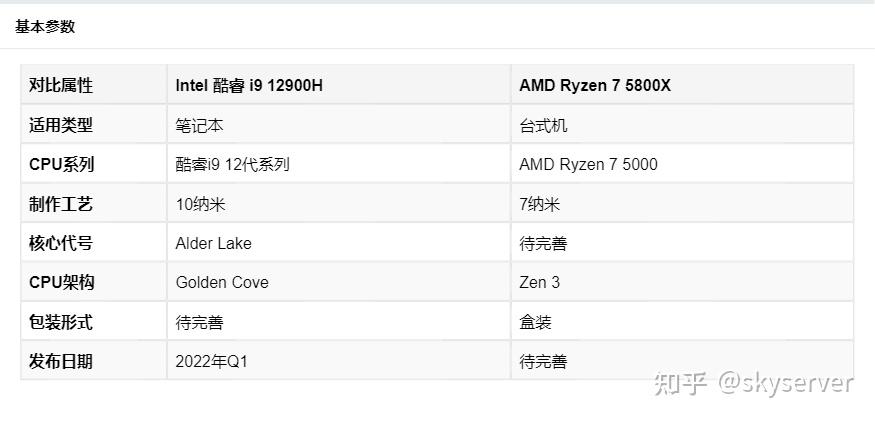 Intel 酷睿 i9 12900H性能评测解析，性能对比图表、参数全面解析（核心参数、基本参数、性能参数、内存参数、显卡参数、技术参数等） - 知乎