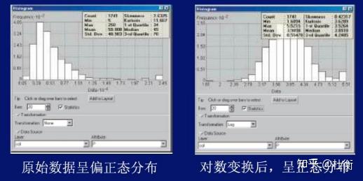 探索性空间分析（ESDA）与空间自相关分析 - 知乎