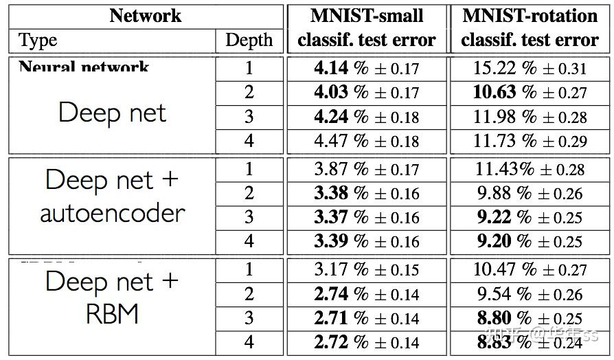 CMU-10707 第十讲 深度信念网络 - 知乎