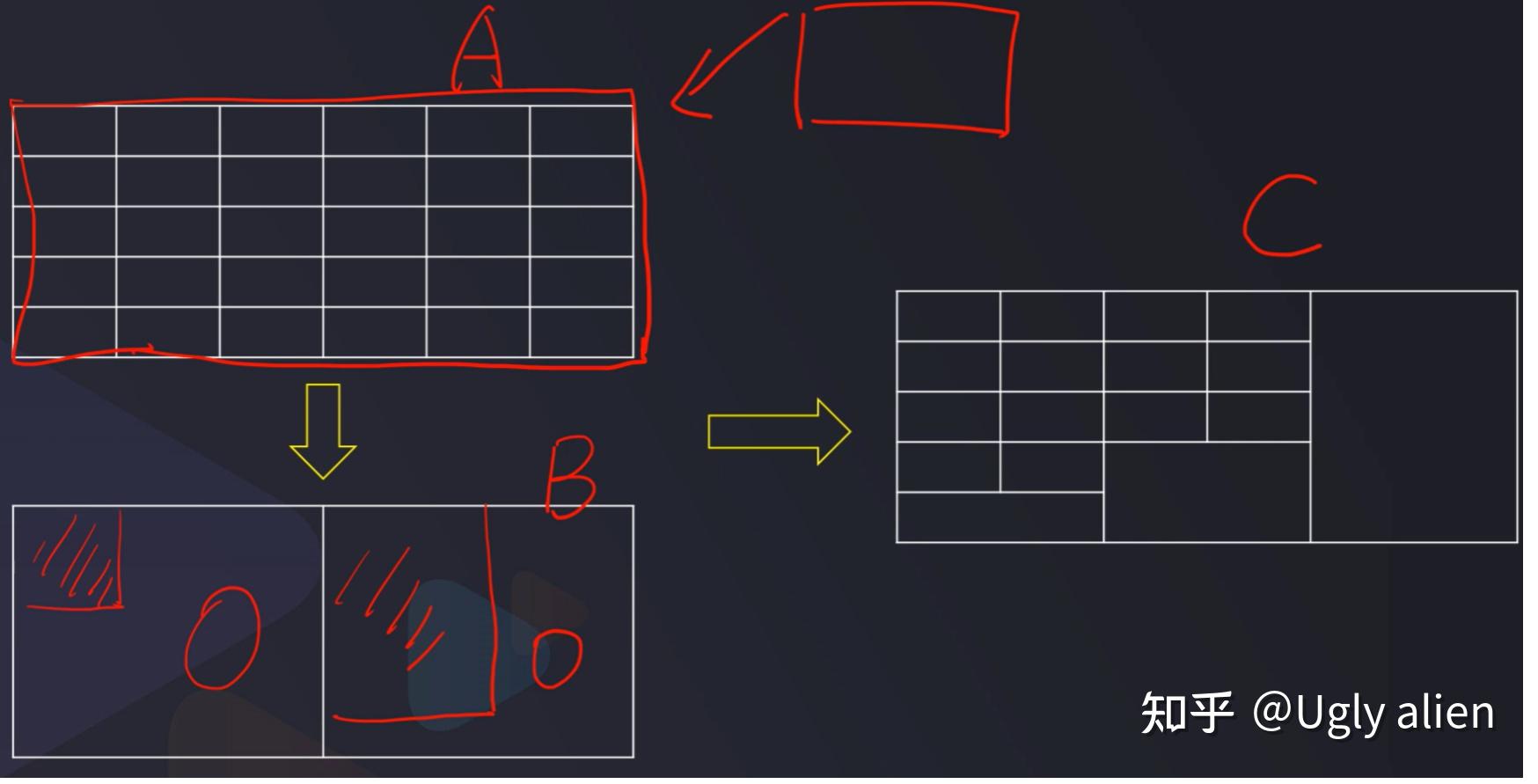 Python 基本数据类型 知乎 2142