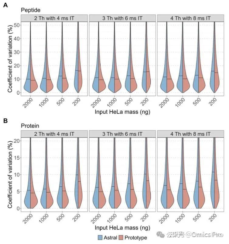 新质谱仪Orbitrap Astral Zoom - 知乎