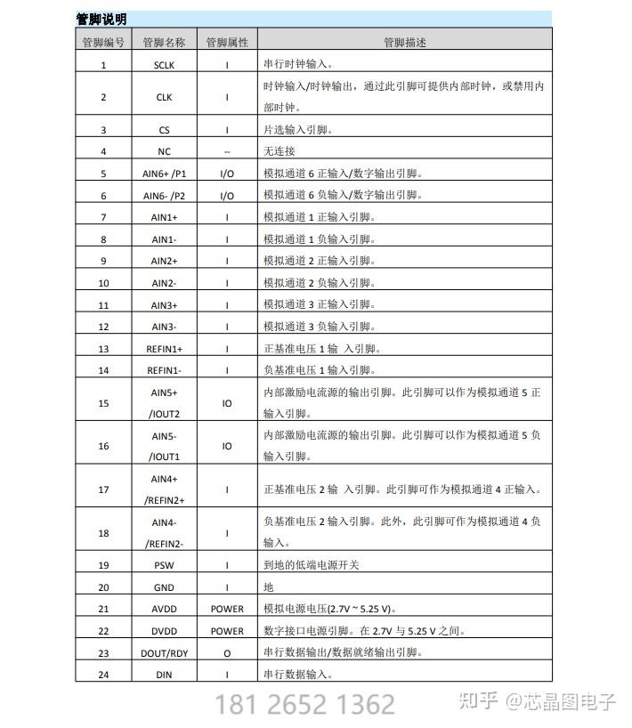 瑞盟 MS5194T 模数转换器—完美替代AD7794 - 知乎