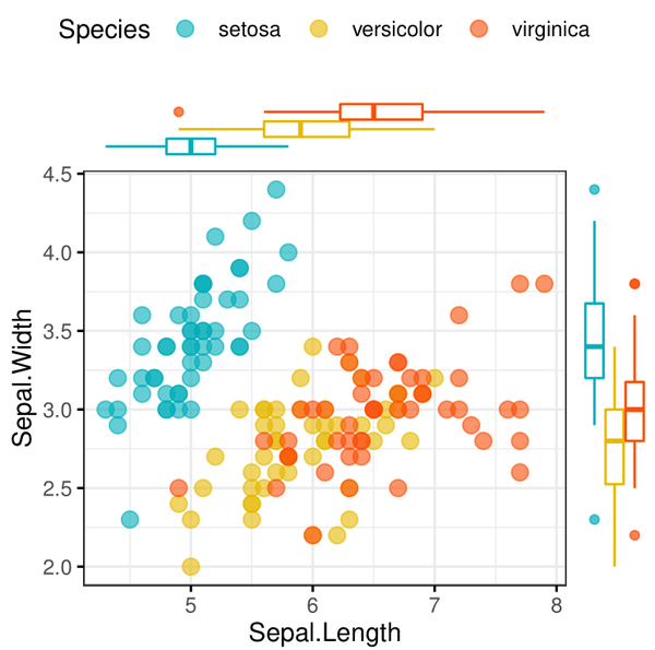 R绘图(6): 拯救初学者——发表级绘图全能包ggpubr - 知乎