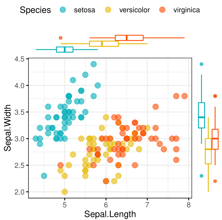 R绘图(6): 拯救初学者——发表级绘图全能包ggpubr - 知乎