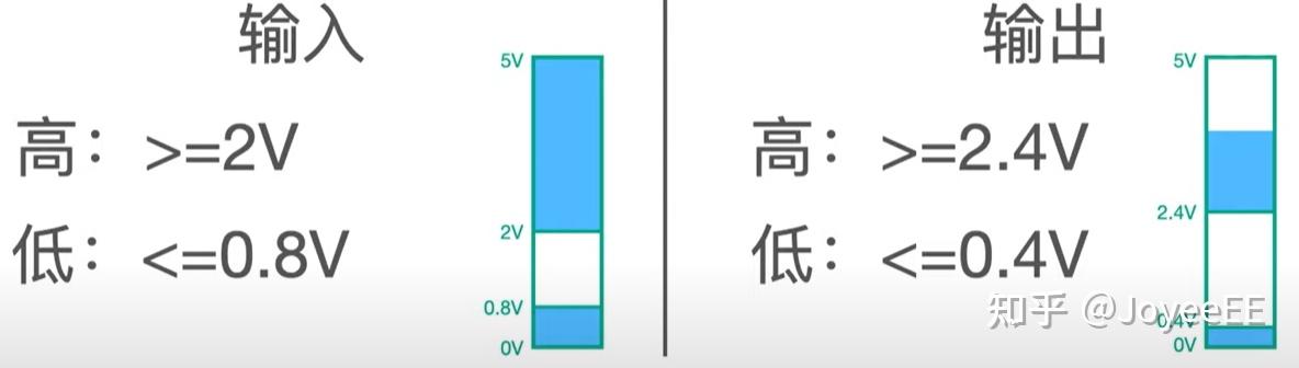 RTL、TTL和CMOS的知识梳理 - 知乎