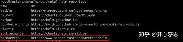 harbor配置证书并管理helm3的chart - 知乎