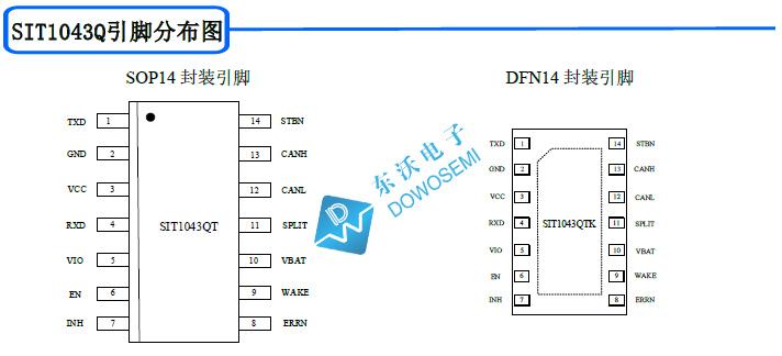 SIT1043Q低功耗CAN FD总线收发器可替代TJA1043 - 知乎