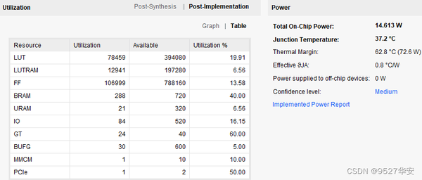 FPGA实现 NIC 100G 网卡，GTY+100G Ethernet Subsystem架构，纯verilog代码实现，提供2套工程源码和 ...