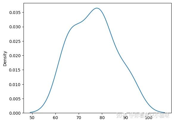 核密度图(kernel density plot)原理详解和代码实现 - 知乎