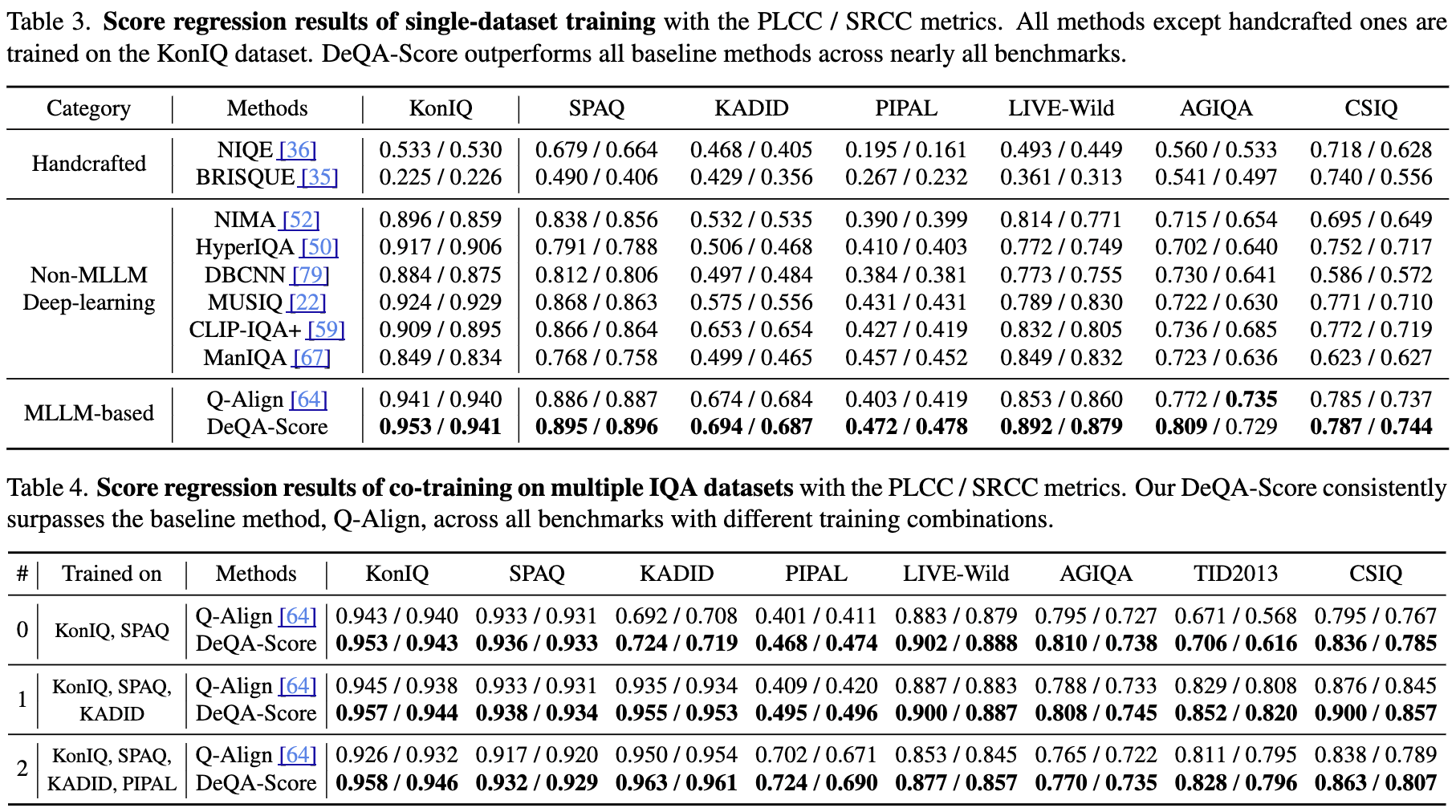 CVPR2025 | DeQA-Score: 让大语言模型学会图像质量分数的分布 - 知乎