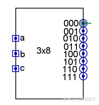 动手设计CPU连载——（5）3x8 Decoder - 知乎