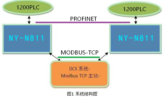Modbus TCP转Profinet网关在水处理系统中应用 - 知乎