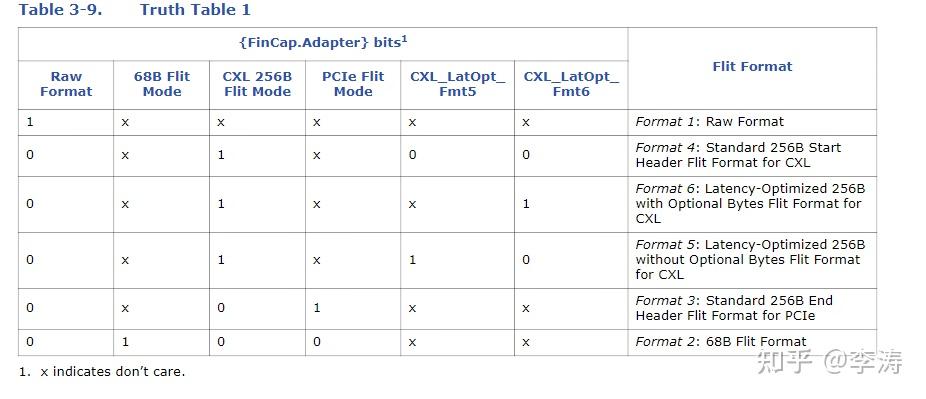UCIe Specification阅读笔记-Chapter 3 - 知乎