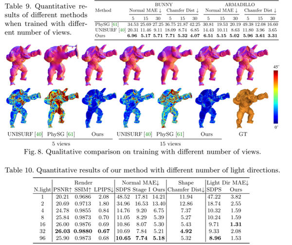 PS-NeRF: Neural Inverse Rendering for Multi-view Photometric Stereo - 知乎