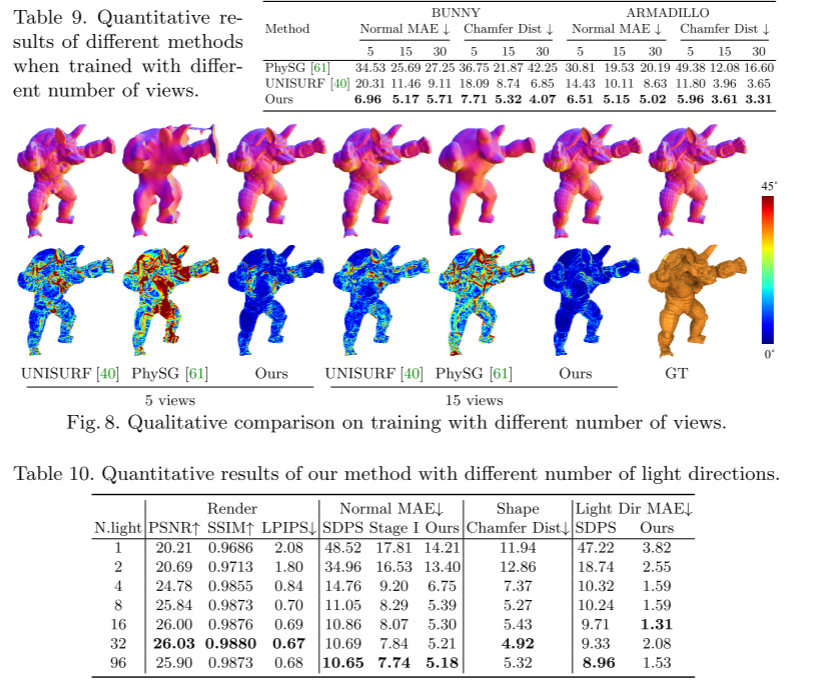 PS-NeRF: Neural Inverse Rendering for Multi-view Photometric Stereo - 知乎