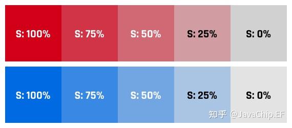 【译文】HSB颜色系统：从业人员启蒙 - 知乎