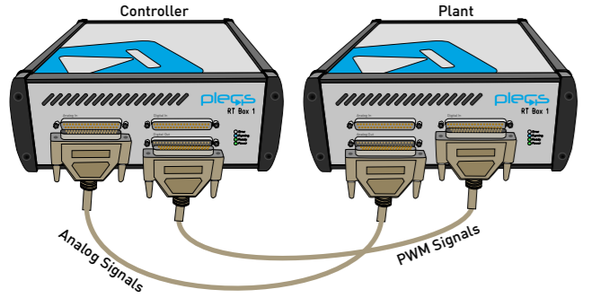 RT Box 应用范例 6（94）：双有源桥式变流器（Dual Active Bridge Converter） - 知乎