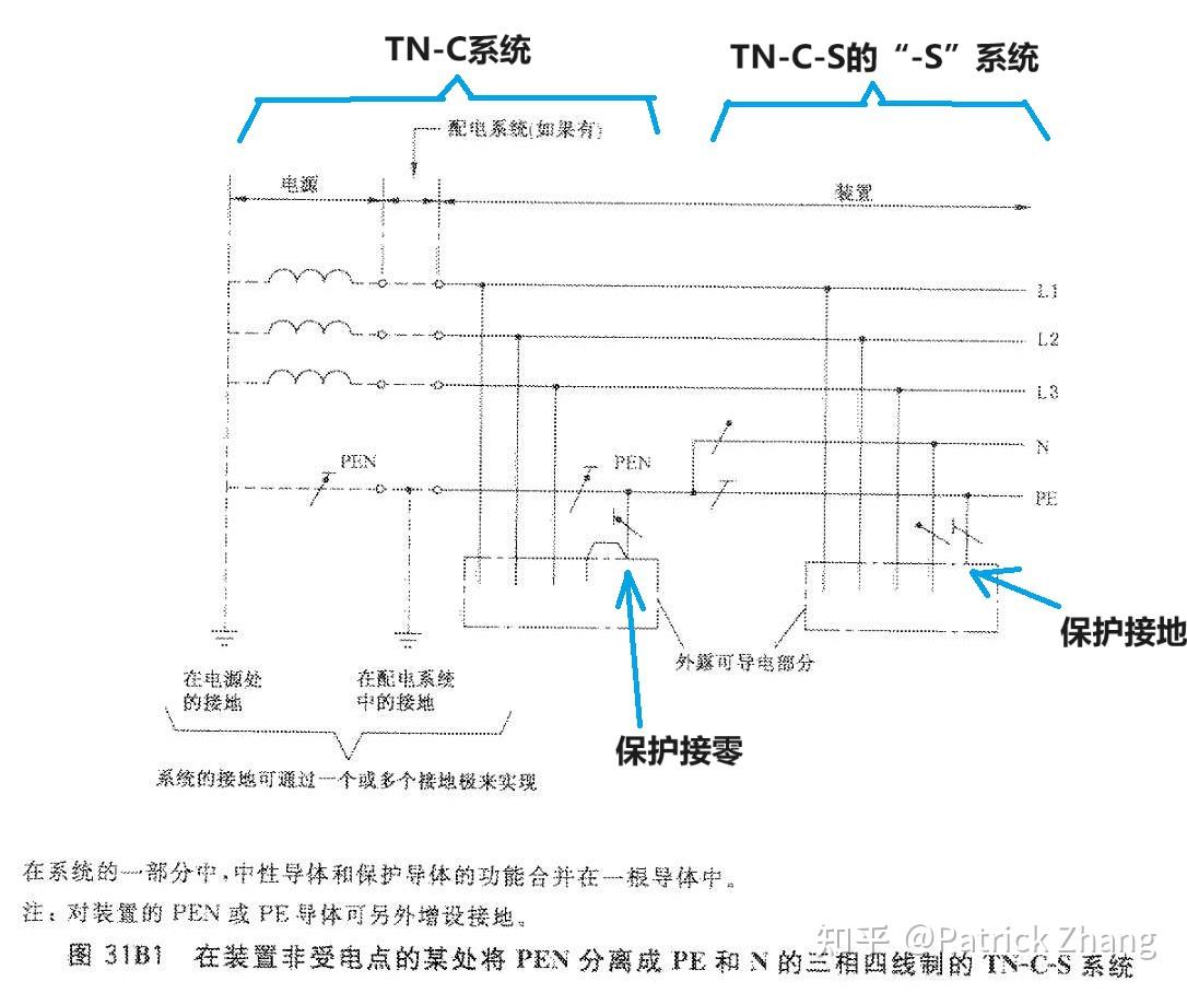在TNC系统下如何针对部分设备改为TNCS系统？ - 知乎
