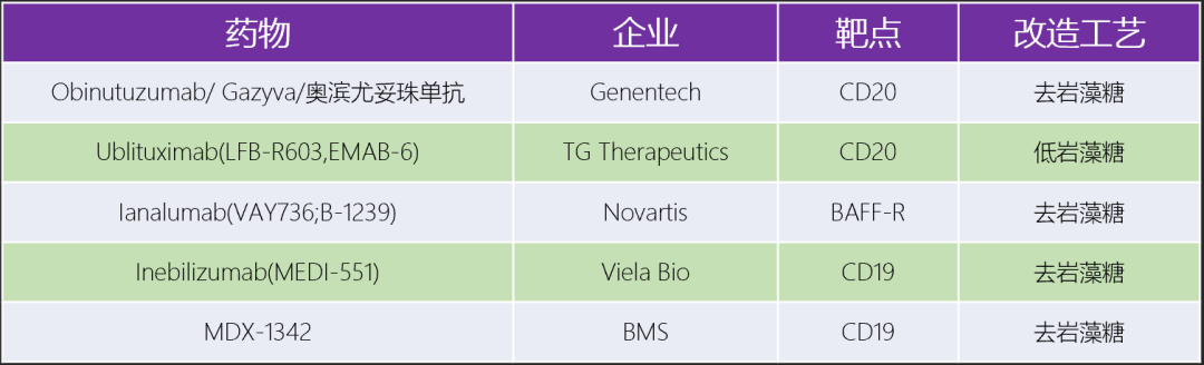 增强ADCC效应的三种工艺 - 知乎