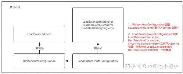 SpringCloud(一)：Ribbon使用及原理 - 知乎