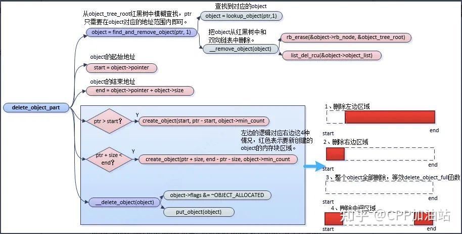 深入理解内存泄漏检查kmemleak - 知乎