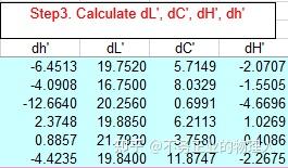 CIEDE2000 色差公式及计算 - 知乎