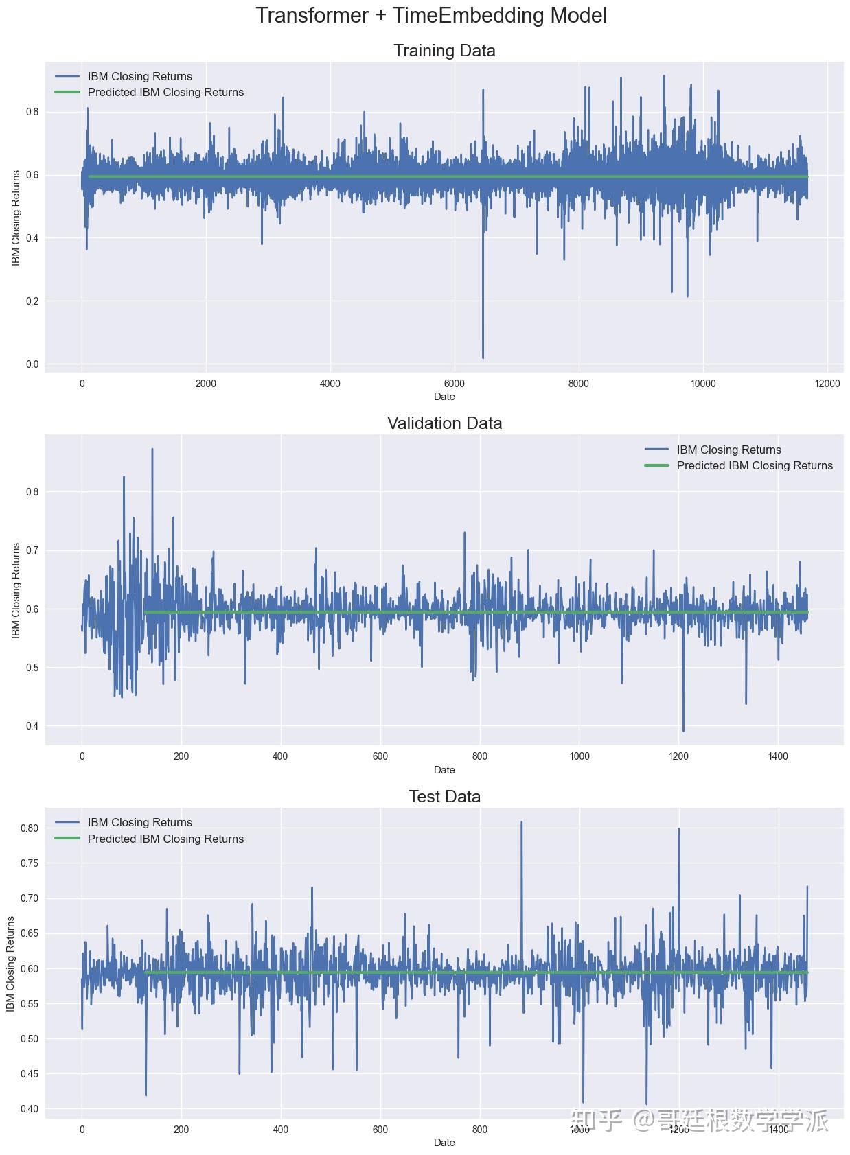 Transformer模型怎么用于regression的问题？ - 知乎