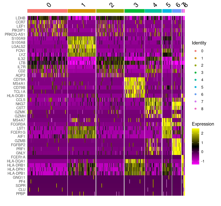 Seurat 4 R包源码解析 26: step12 找差异基因 FindAllMarkers(), FeaturePlot() - 知乎
