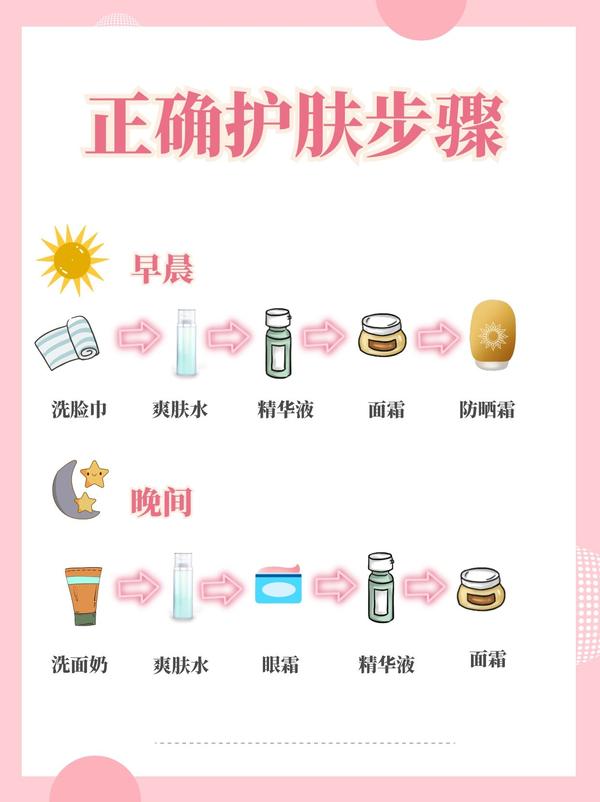 你知道正确的护肤步骤是什么吗？ 知乎