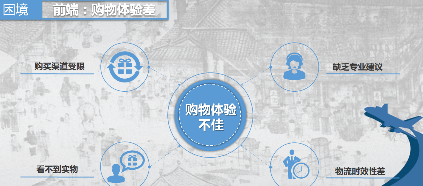 跨境电商全渠道零售O2O发展模式 - 知乎