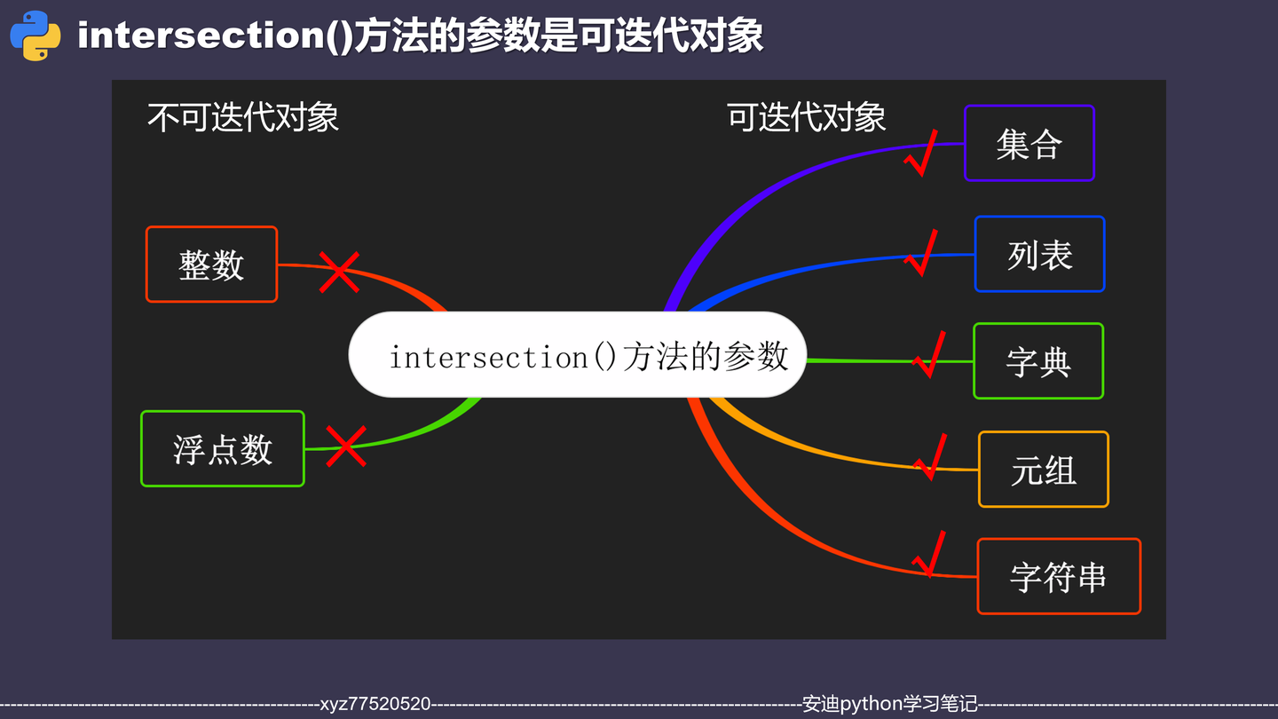 python intersection()方法—返回集合与可迭代对象的交集 - 知乎