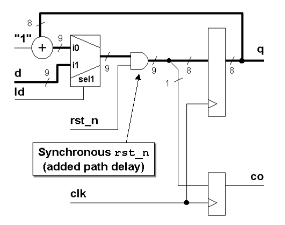 芯片设计进阶之路——Reset深入理解 - 知乎