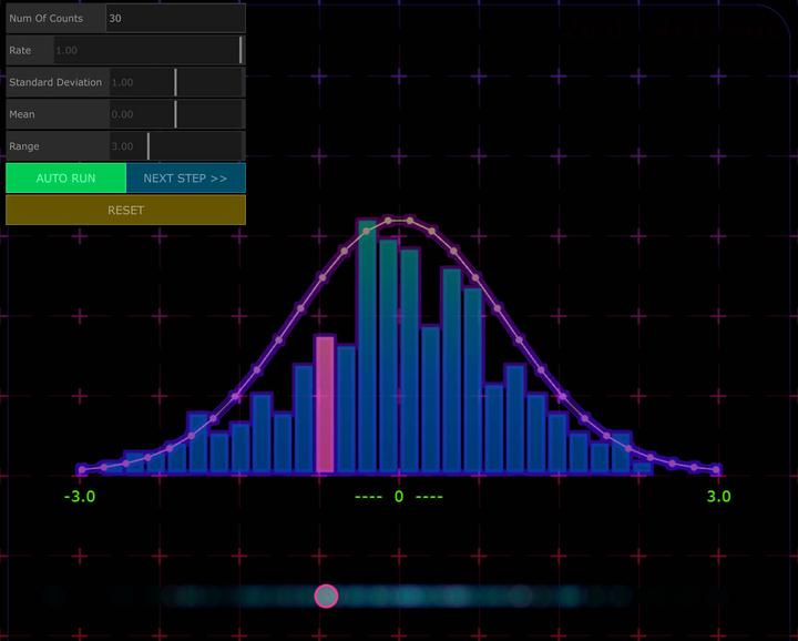 Nature of Node|TouchDesigner|0.3~0.5高斯分布等 - 知乎