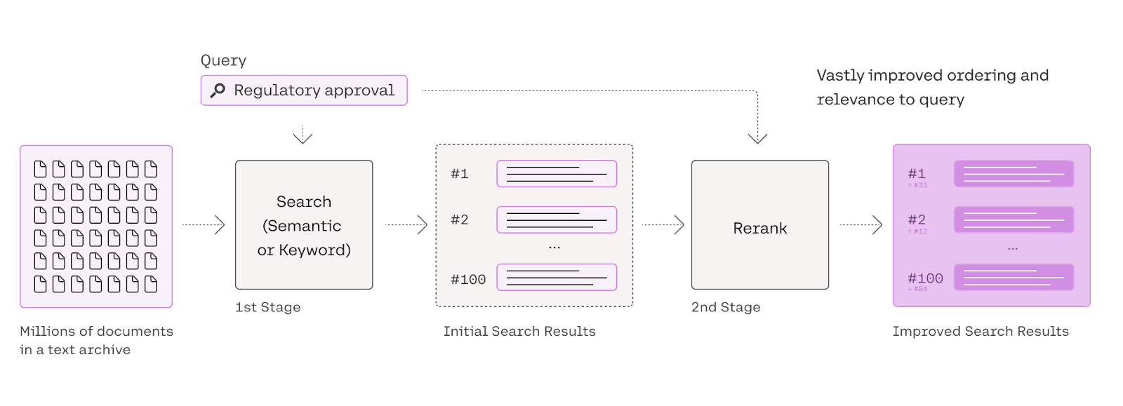 使用 DeepSeek-R1构建本地部署的 RAG 系统 - 知乎