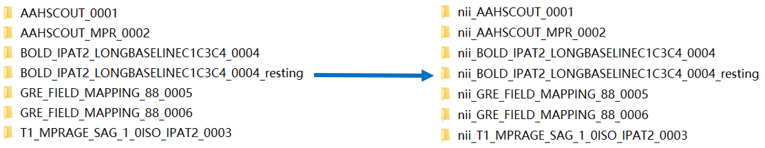 基于Python的MRI图像处理——数据转换与读取 - 知乎
