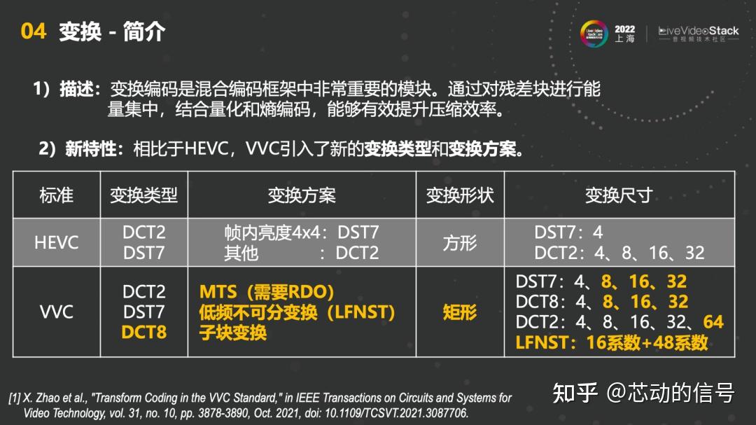 新一代视频编码标准VVC的详细解读，值得学习和收藏 - 知乎