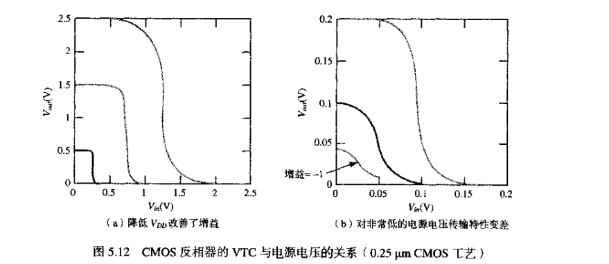 数字集成电路 | CMOS反相器 - 知乎