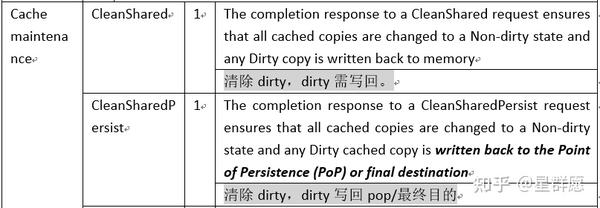 CHI.coherence protocol.Request types - 知乎