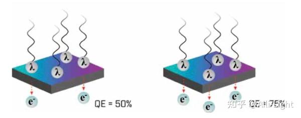 CMOS图像传感器的参数和评价标准 - 知乎