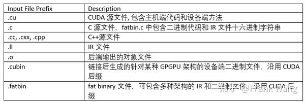 在LLVM中实现多架构编译 - 知乎