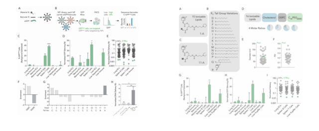 脂质纳米粒(LNP)：核酸递送平台界的顺丰 - 知乎