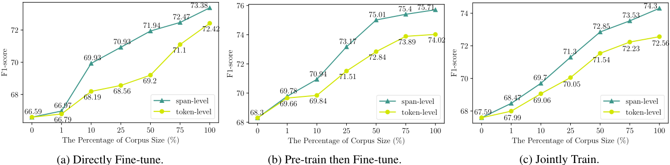 CrossNER: Evaluating Cross-Domain Named Entity Recognition（跨域命名实体识别的评估） - 知乎