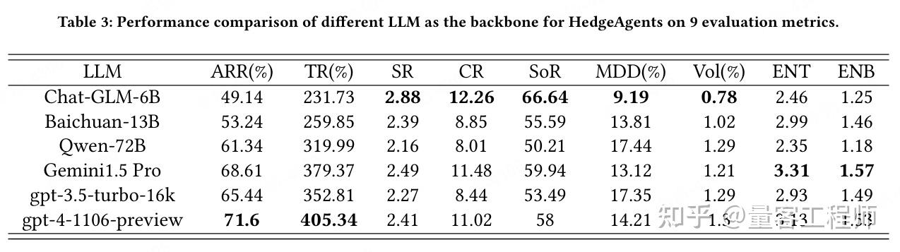 【论文解读】3 年70% 年化HedgeAgents大模型多代理对冲策略 - 知乎