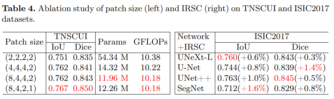 SegNetr: Rethinking the local-global interactions and skip connections ...