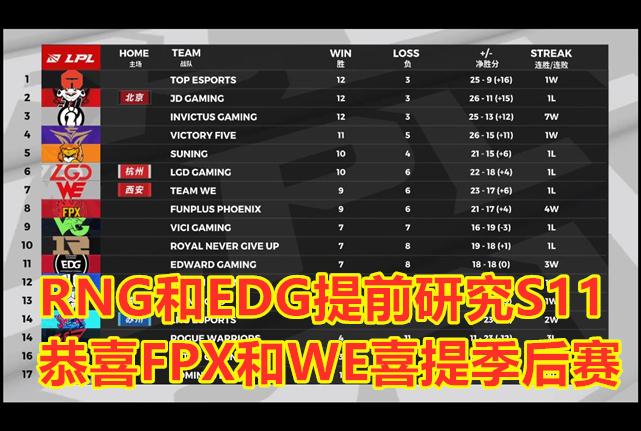 FPX和WE喜提季后赛，RNG和EDG一起剑指S11，他们到底怎么了？ - 知乎
