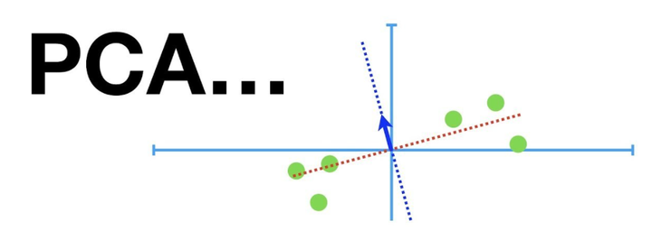 你真的懂PCA了？ - 知乎
