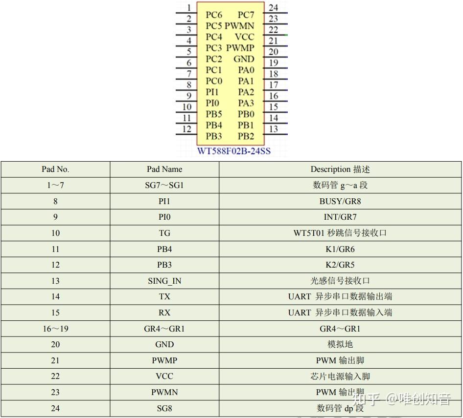 微波炉LED显示屏驱动芯片ic，实现LED驱动+语音播报，WT588F02KD - 知乎