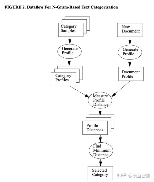 【opennlp Opentextclassification】文本分类系列01:由浅入深的文本分类综述 知乎