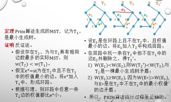 最小生成树——贪心(prim和kruskal) 知乎