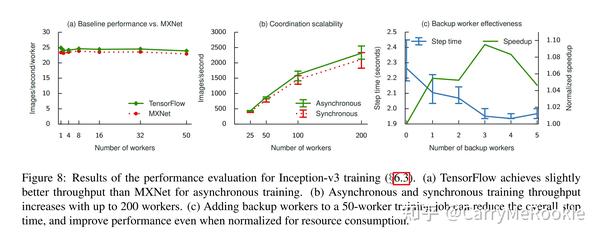 大模型系列论文：TensorFlow: A System for Large-Scale Machine Learning - 知乎